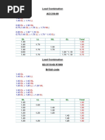 Loads Combinations at Limits States SLS and ULS According To Eurocode 1 ...