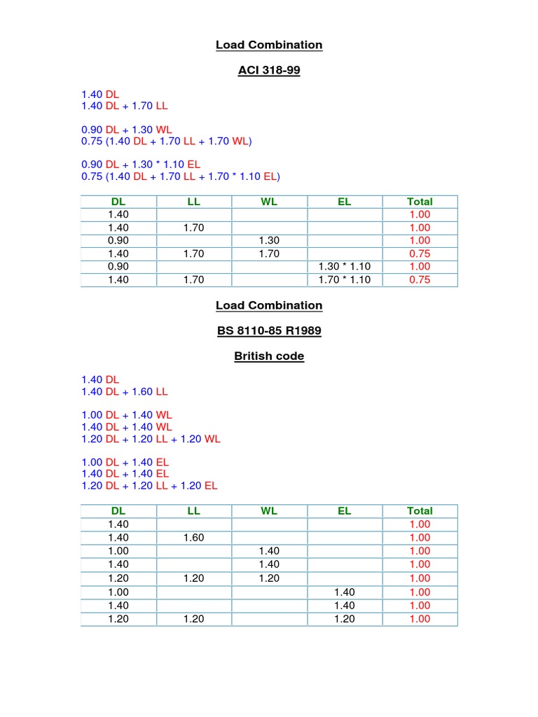 Load Combination | PDF