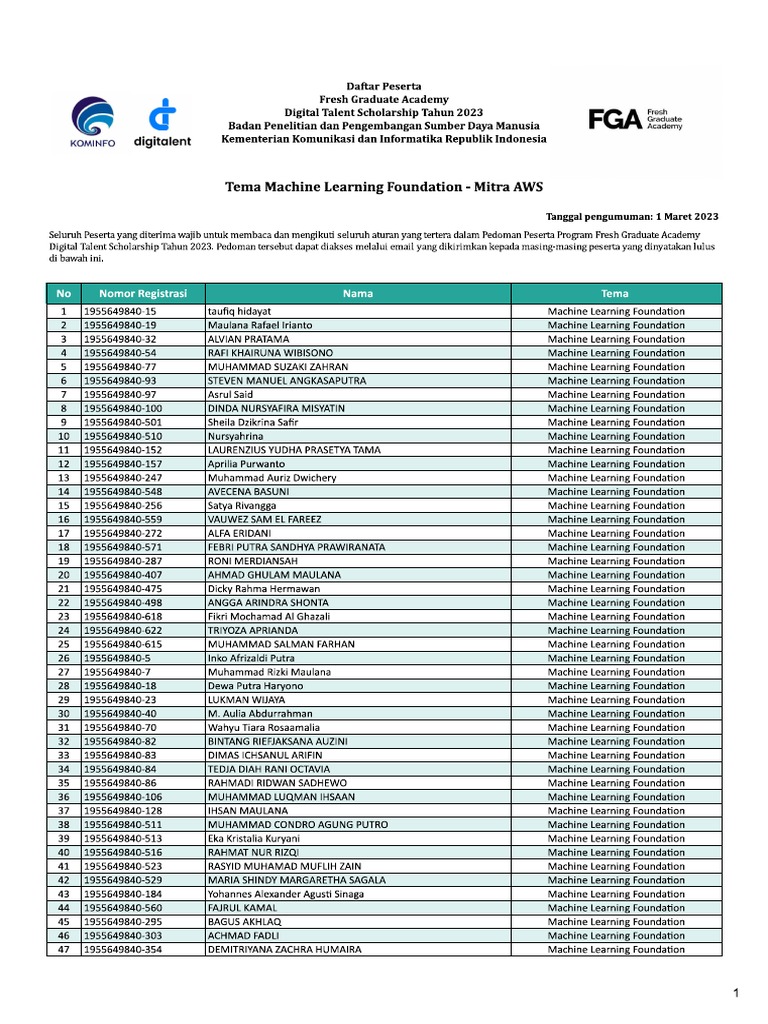 AWS - Machine Learning Foundation - FGA Batch 1 2023 - 2 | PDF