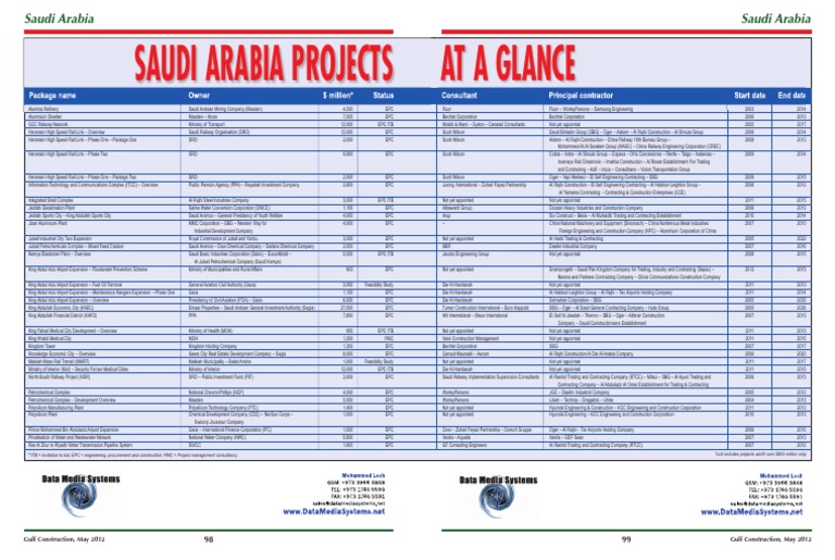 Saudi Project at Glance | PDF