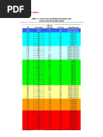 WASI | PDF | Quociente de inteligência | Inteligência