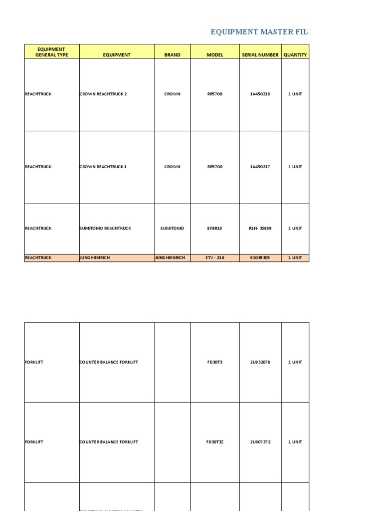 Equipment Master File - Edited-1 | PDF