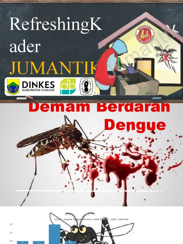 Pelatihan Jumantik | PDF