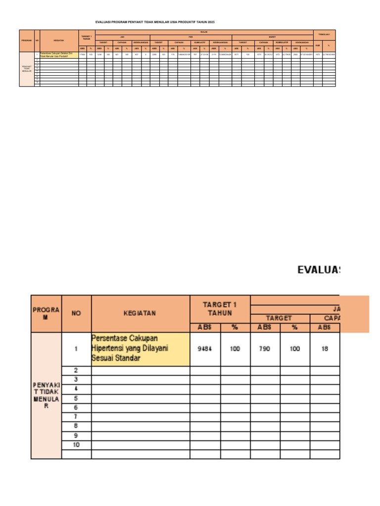 Evaluasi Program PTM (Uspro, HT Dan DM 2023) | PDF