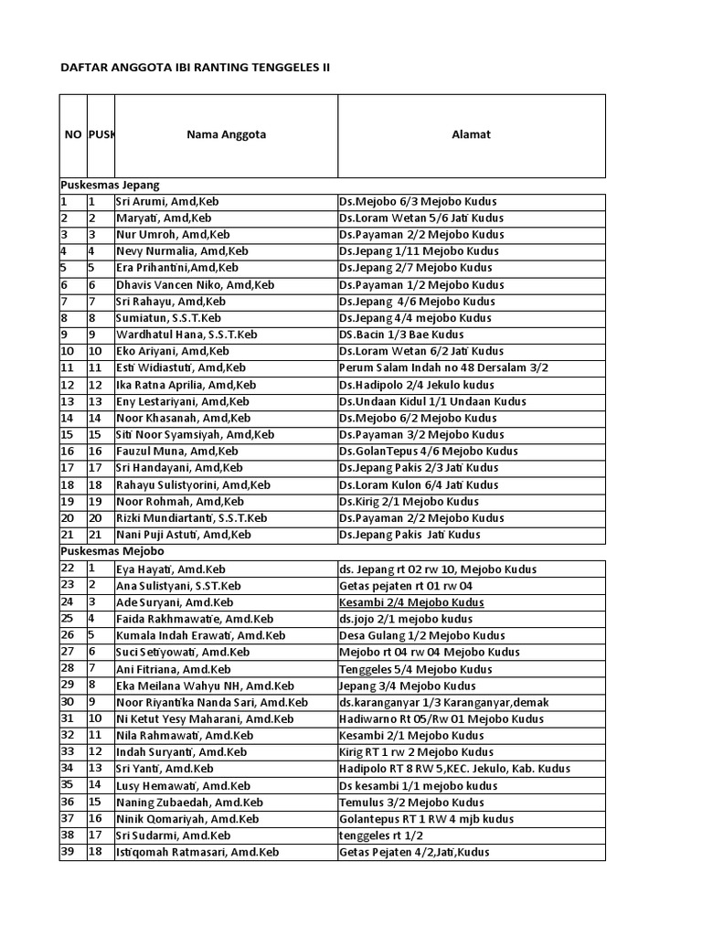 Daftar Anggota IBI Ranting Tenggeles II-2 | PDF