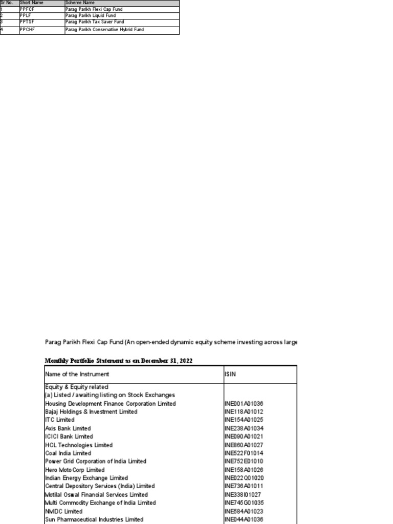 PPFAS Monthly Portfolio Report December 31 2022 | PDF