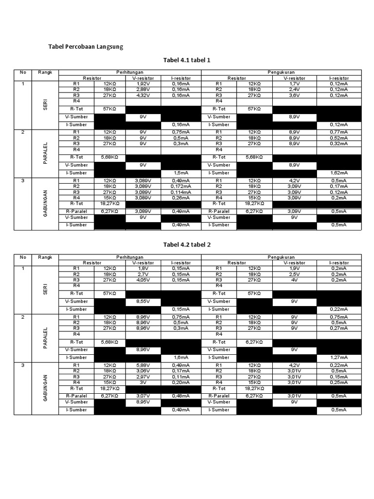 Analisis Hasil Lapres Prak 3 | PDF