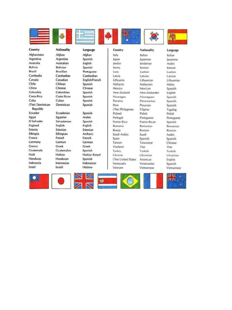 Countries, Nationalities & Languages - JPG | PDF