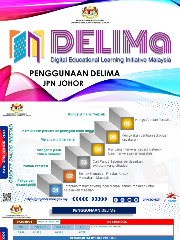 Delima - CPD Semakan Prestasi | PDF
