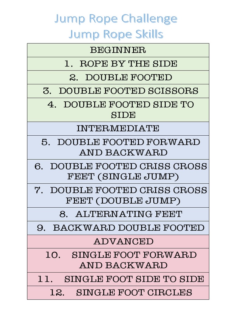 Jump Rope Skills | PDF