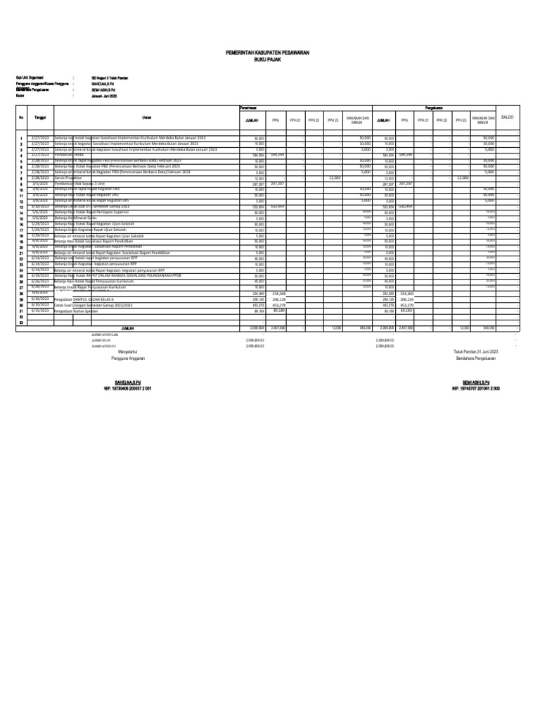 Rekap Pajak Dan Aset 2023 3tp | PDF
