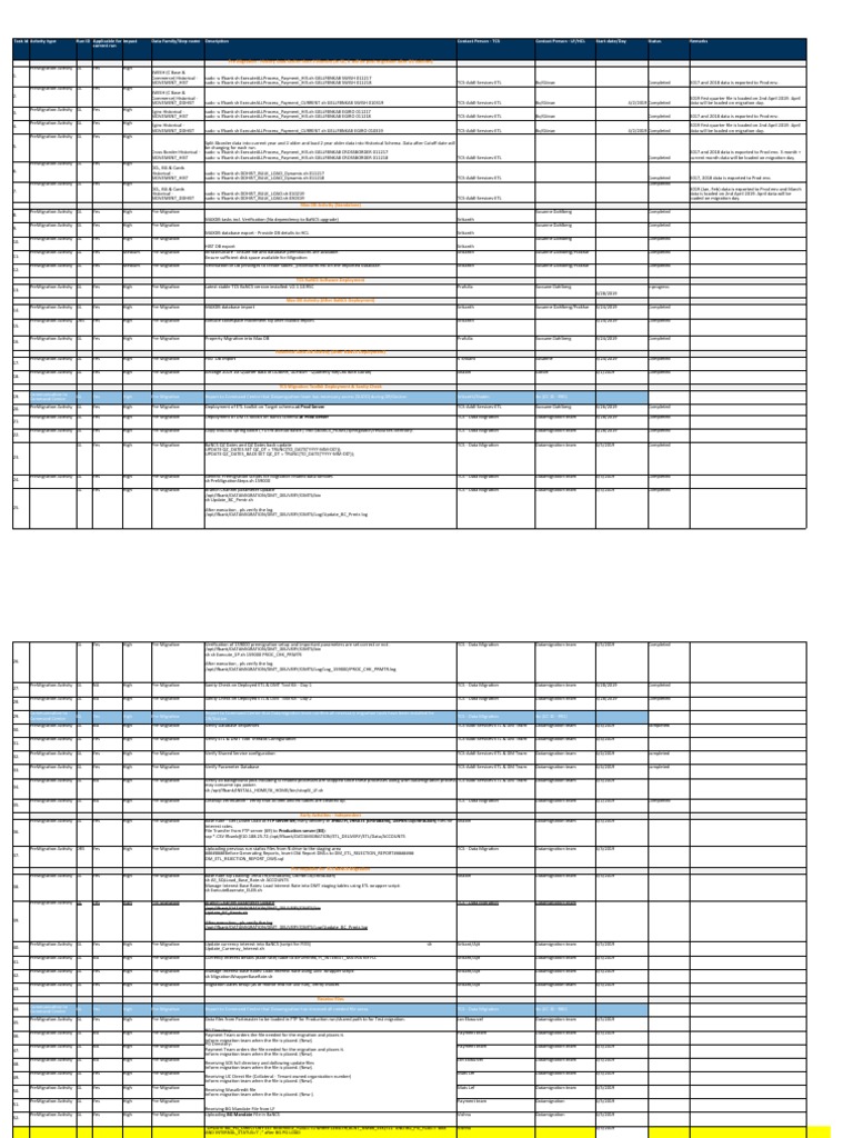 Data Migration Runbook Template | PDF | Computer File | File Transfer ...