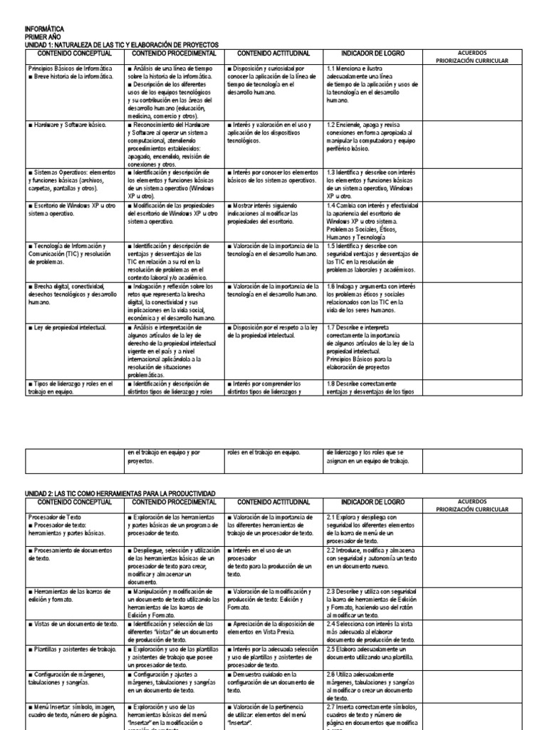 Bachillerato Informática | PDF