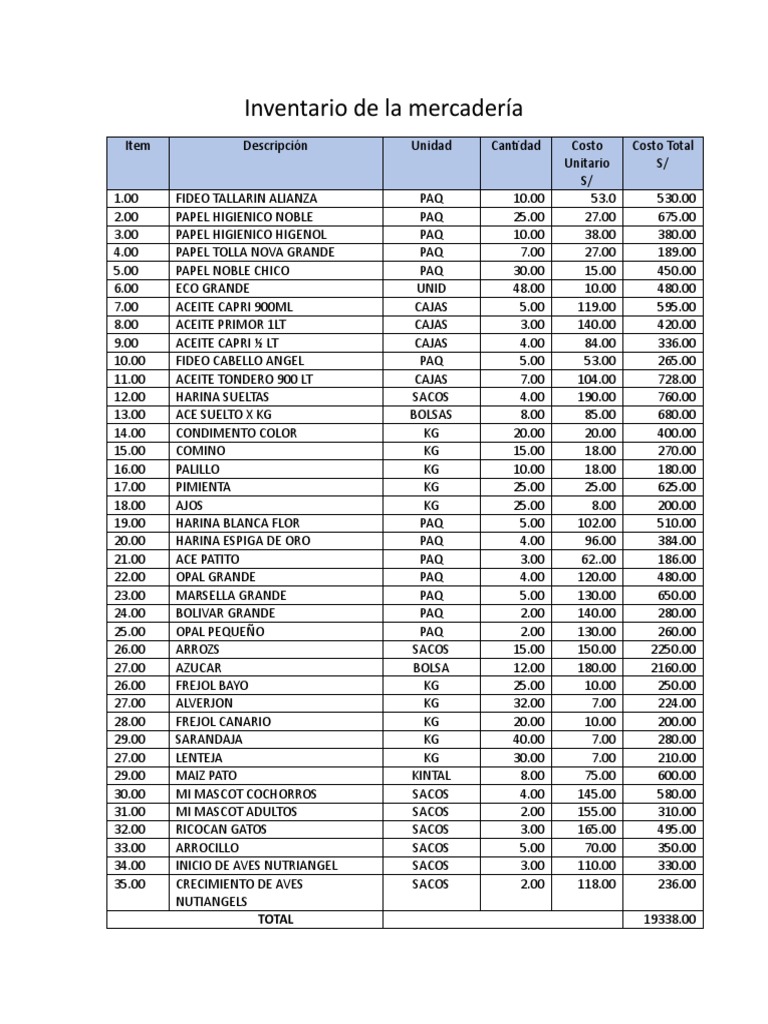 Inventario de La Mercadería | PDF
