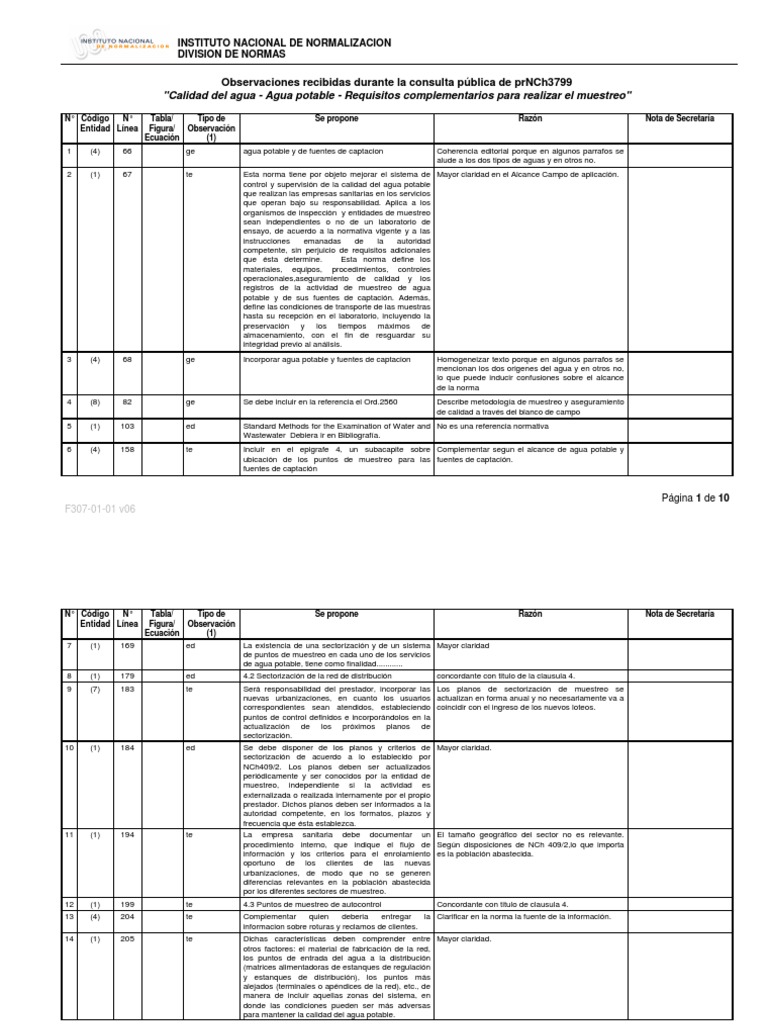 NCh03799 2022 083 | PDF | Agua potable | Agua