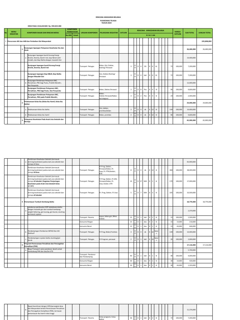 Format Rab, RPK PKM 2024 PKM Telaga PDF-1 | PDF