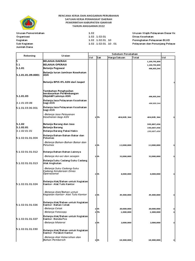 RBA Eblud 2022 | PDF | Bisnis | Pengelolaan Keuangan & Uang