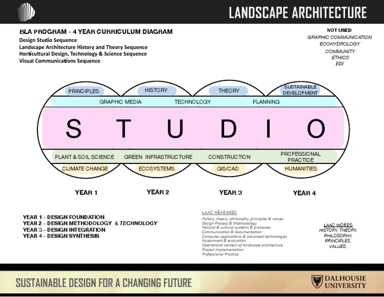 BLA Studio Sequence Diagram | PDF