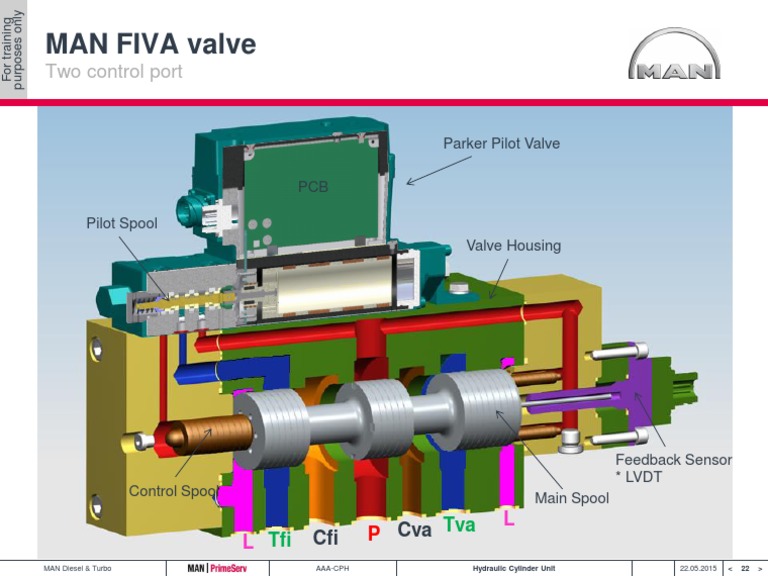 FIVA Valve Function and Diagram | PDF