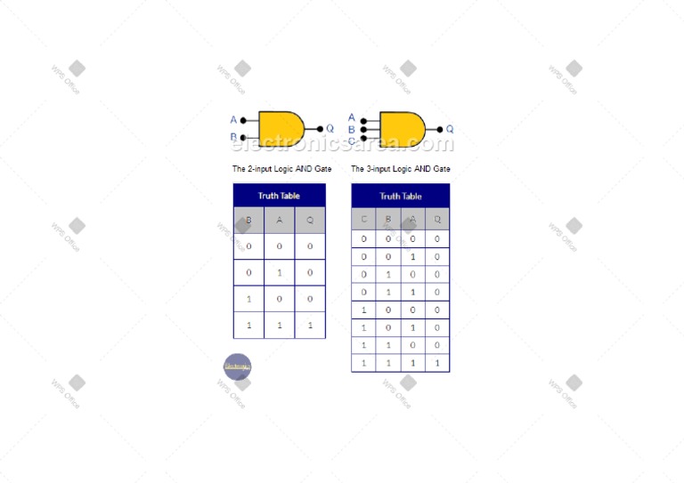 2 Input 3 Input Logic and Gate Truth Table | PDF