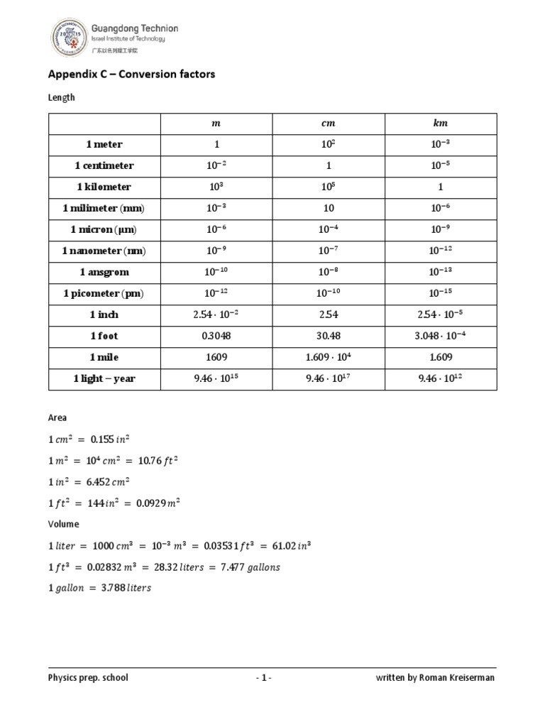 Appendix C - Units Conversion Factors | PDF | Metrology | Quantity