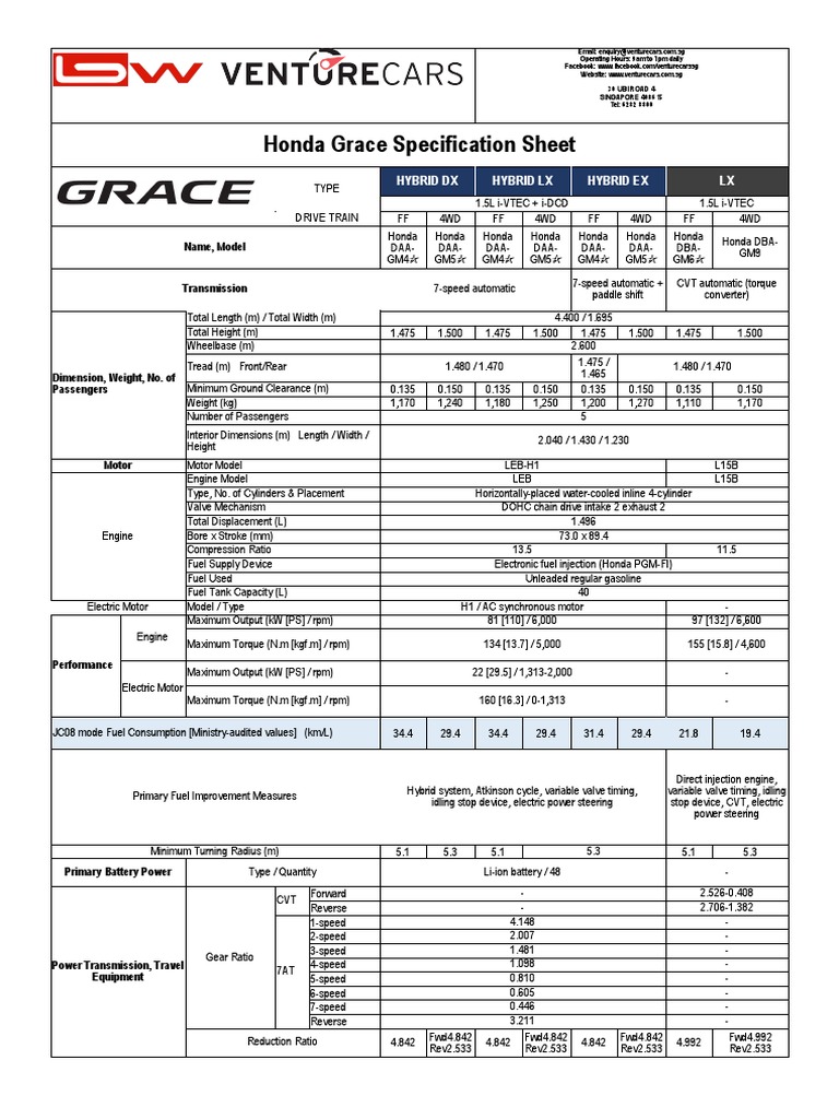 Honda Grace Specification Sheet | PDF | Engines | Land Vehicles