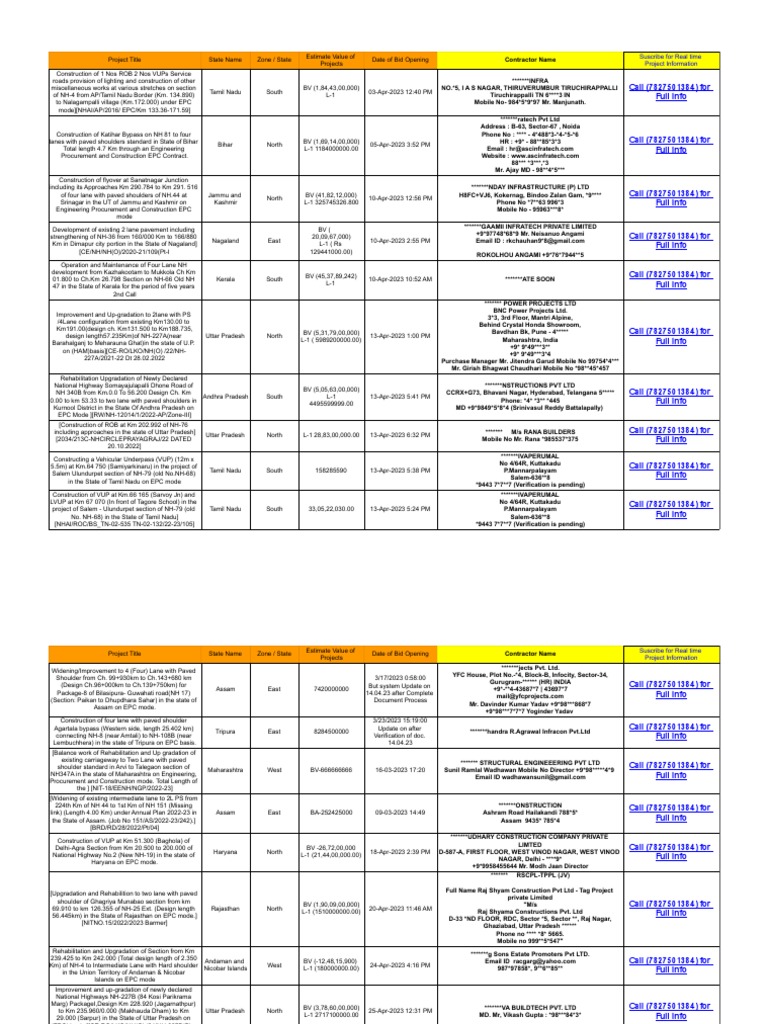 Live NHAI - MoRTH - Project Report - NHAI MoRTH Project Report | PDF