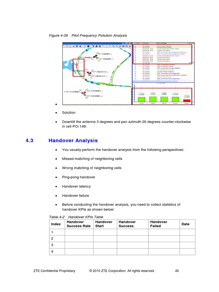 Zte Fdd Lte Radio Network Optimization Guideline V1 4 1 45 Pdf
