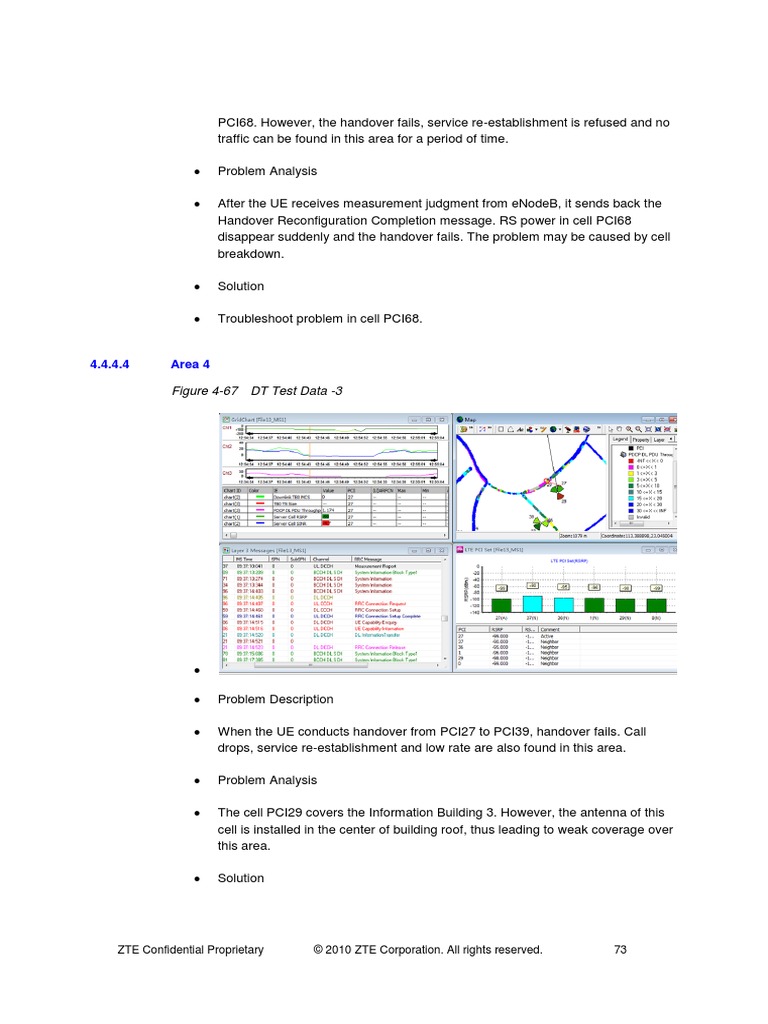 Zte Fdd Lte Radio Network Optimization Guideline V1 4 1 73 Pdf