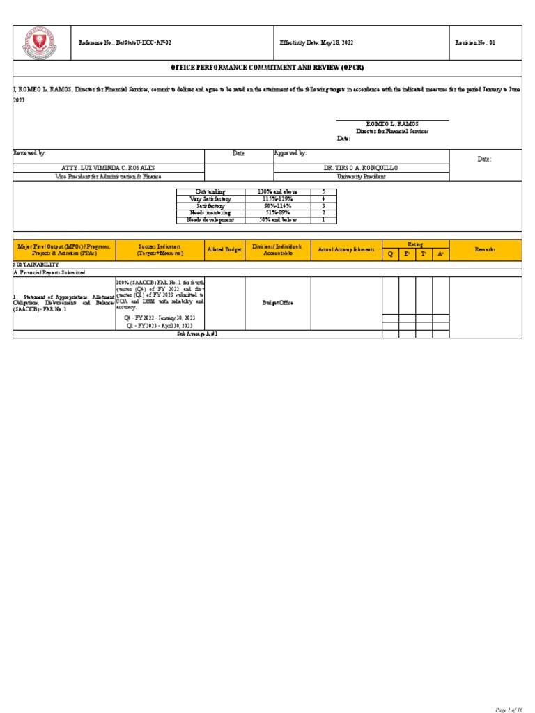 Opcr Fy 2023 | PDF | Budget | Banks