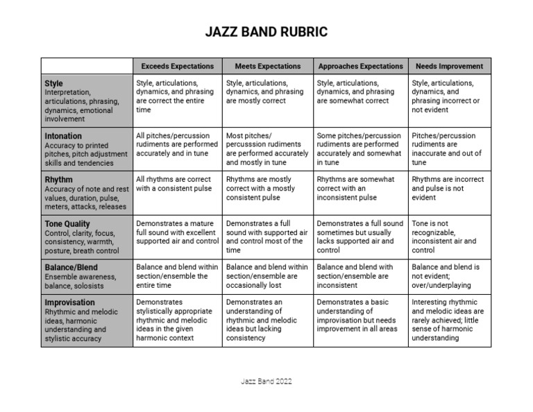 Jazz Band Rubric | PDF | Rhythm | Jazz