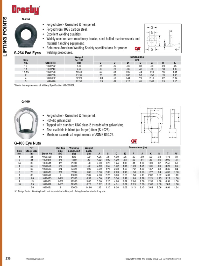 Crosby Eye Nuts | PDF