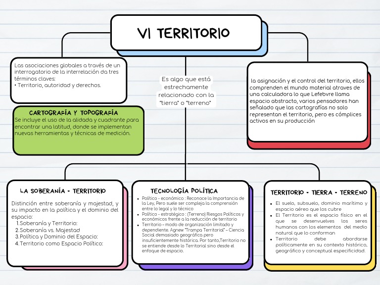 Mapa conceptual VI Territorio | PDF