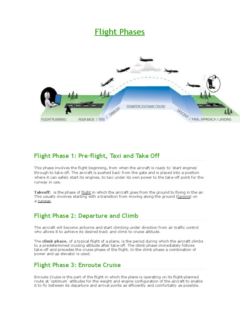 Flight Phases | PDF | Takeoff | Transport