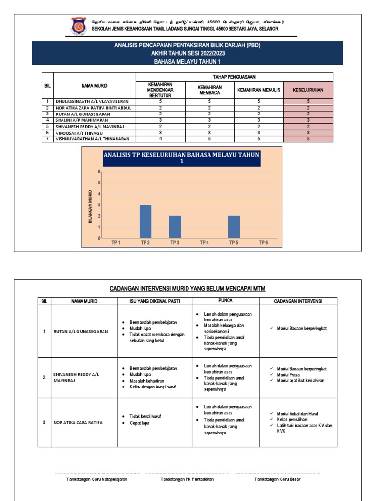 Analisis PBD Pat BM 1 | PDF