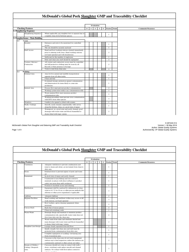 Pig Slaughtering Checklist | PDF | Animal Slaughter | Water