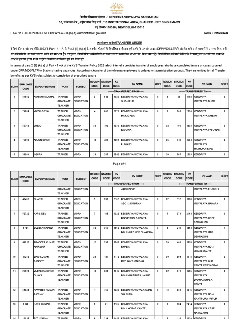 Work Education Merged | PDF