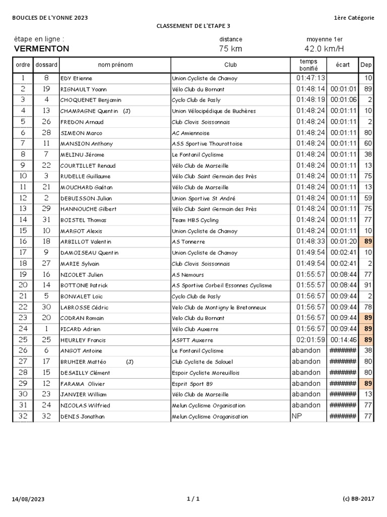 BYC Class 2023 Vermenton 1 | PDF