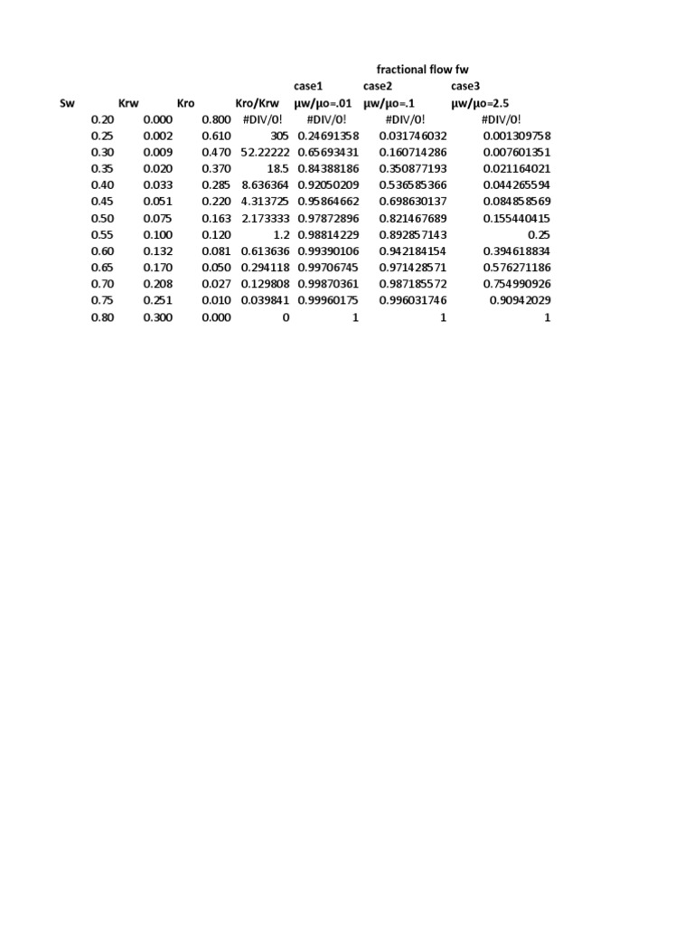 Case1 Case2 Case3 SW KRW Kro Kro/Krw W/ o .01 W/ o .1 W/ o 2.5 ...