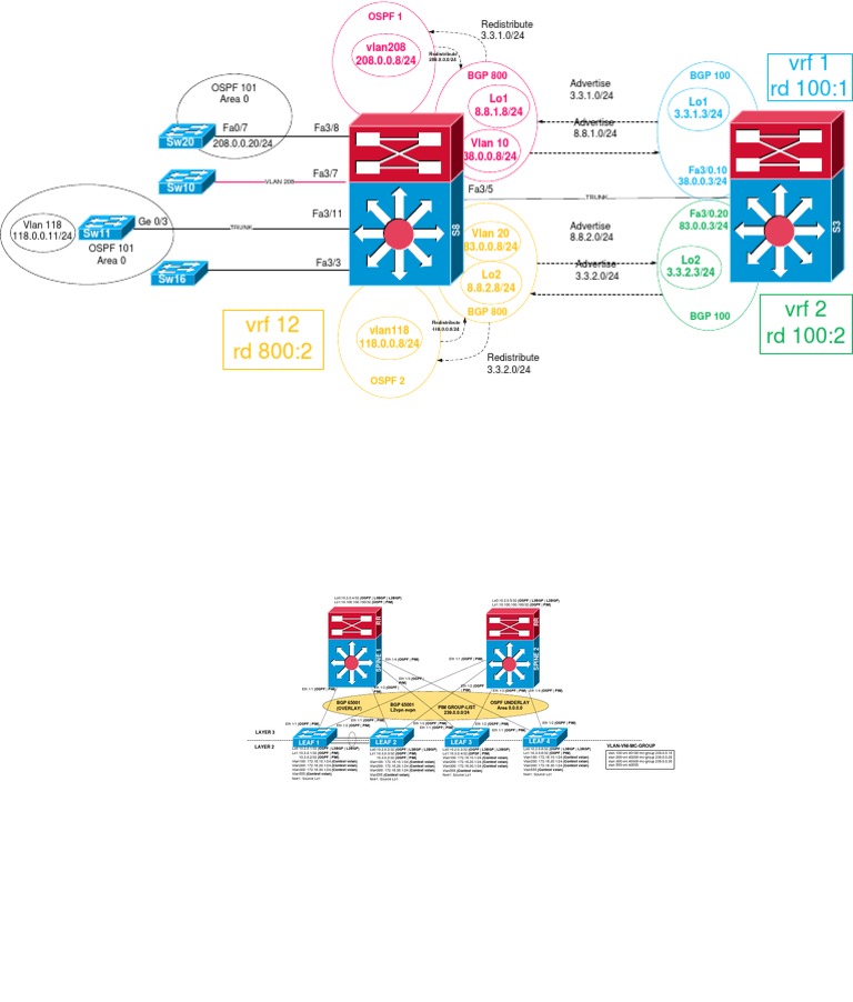 Vxlan Diagram Pdf