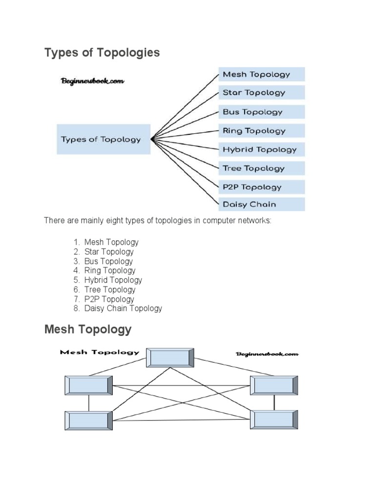 Types of Topologies | PDF | Network Topology | Computer Network