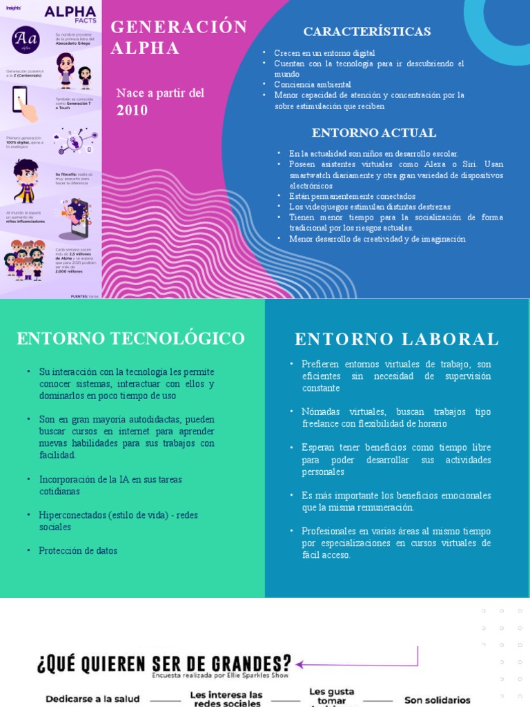 Generacion Alpha | PDF