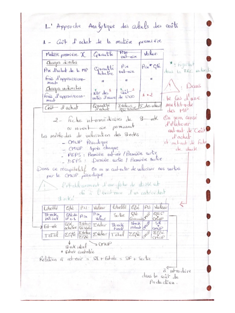 Résumé - Comptabilité Analytique | PDF