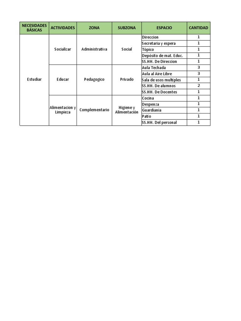 Programa Arquitectonico de Colegio Inicial | PDF