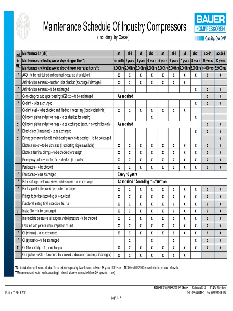 MaintenanceOfIndUnits2019V001 Industrial Units | PDF | Piston | Valve