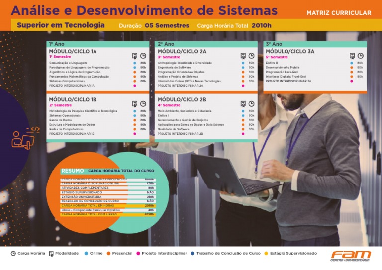 Analise e Desenvolvimento de Sistemas Matriz 2023.1 | PDF | Análise de ...