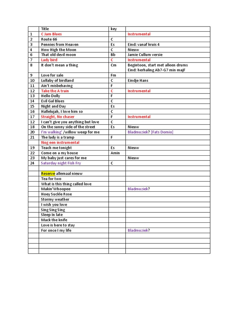 Setlist Lindy hop-III | PDF