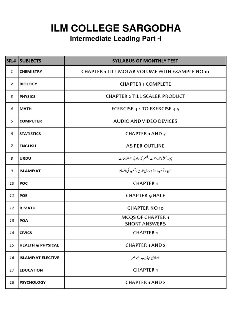 Course Coverage Performa Leading (July 2023) | PDF