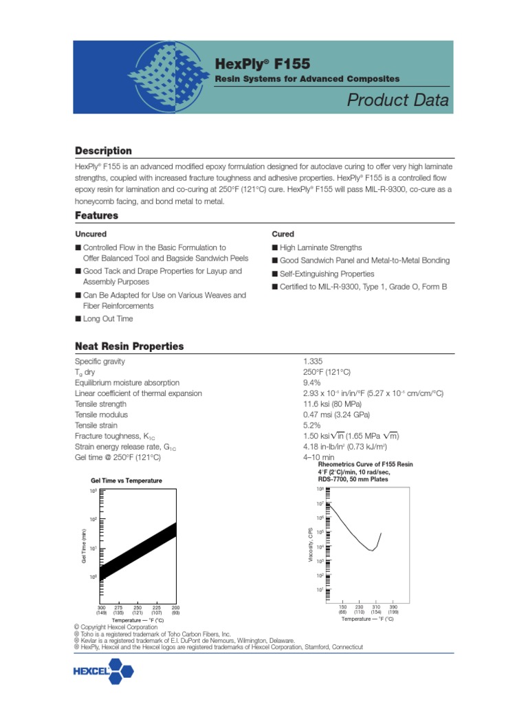 HexPly F155 | PDF | Strength Of Materials | Composite Material
