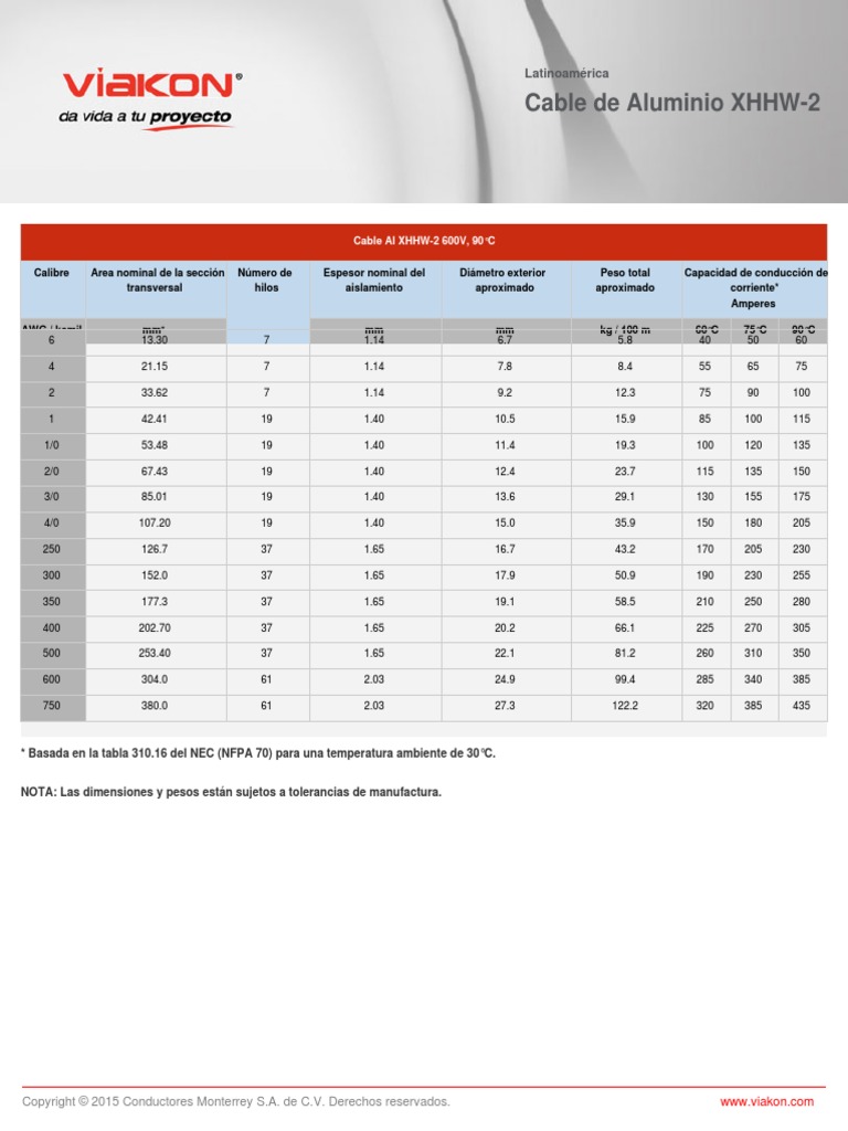 Pesos de Cable Aluminio | PDF